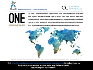 Kellogg’s TRACC journey to world class | PDF