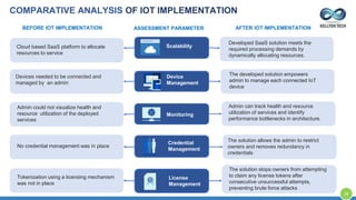 Learn how to make your IoT pilot projects and POCs successful | PPT