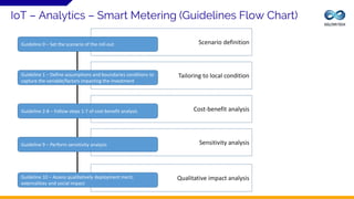 Software AG's Cumulocity IoT - Cloud based IoT Integration | PDF