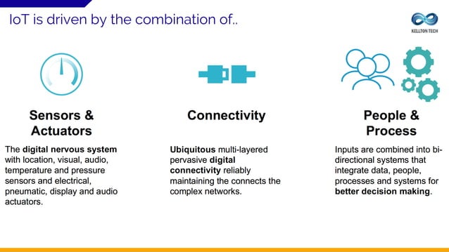 Software Ags Cumulocity Iot Cloud Based Iot Integration Ppt