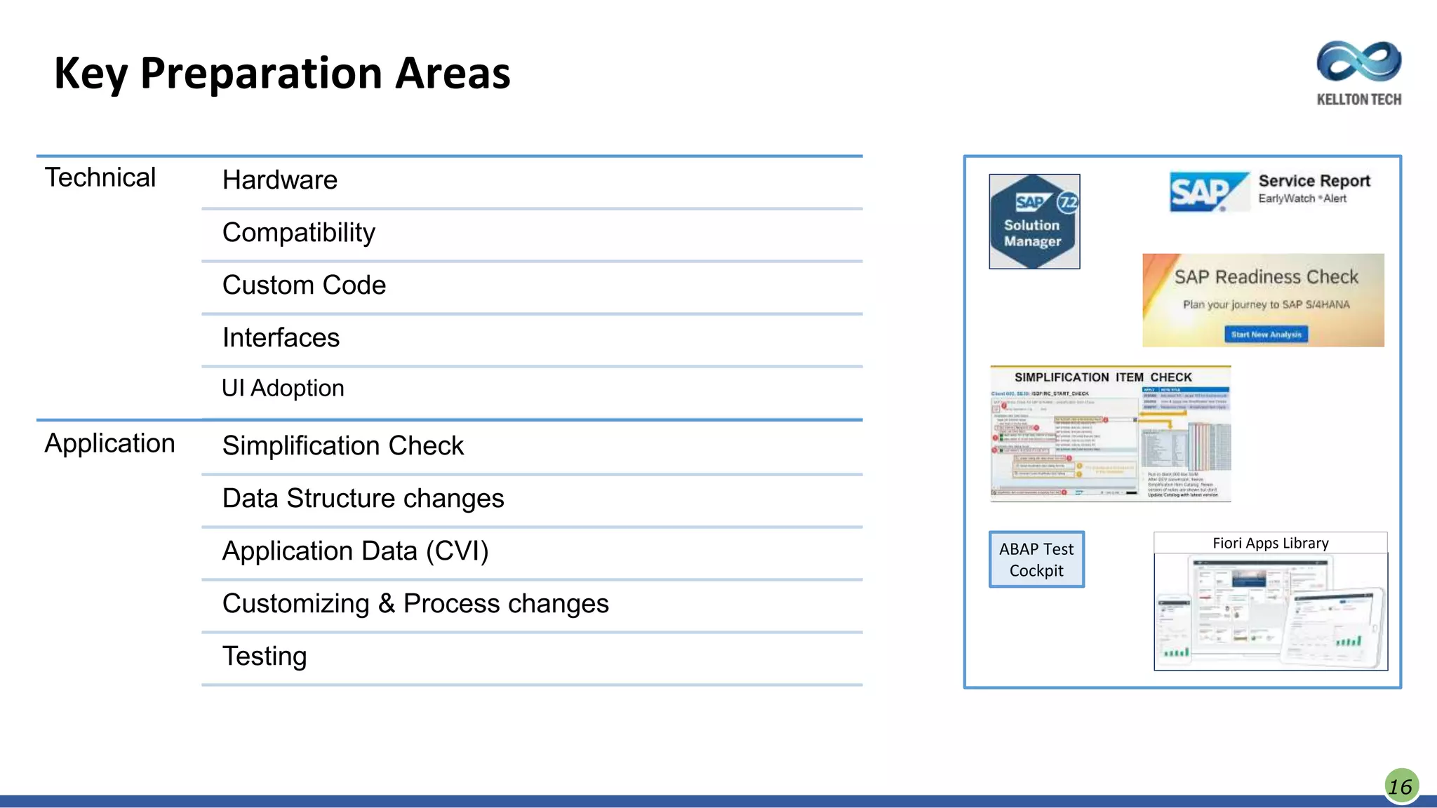 Transition to SAP S/4HANA System Conversion: A step-by-step guide | PPTX