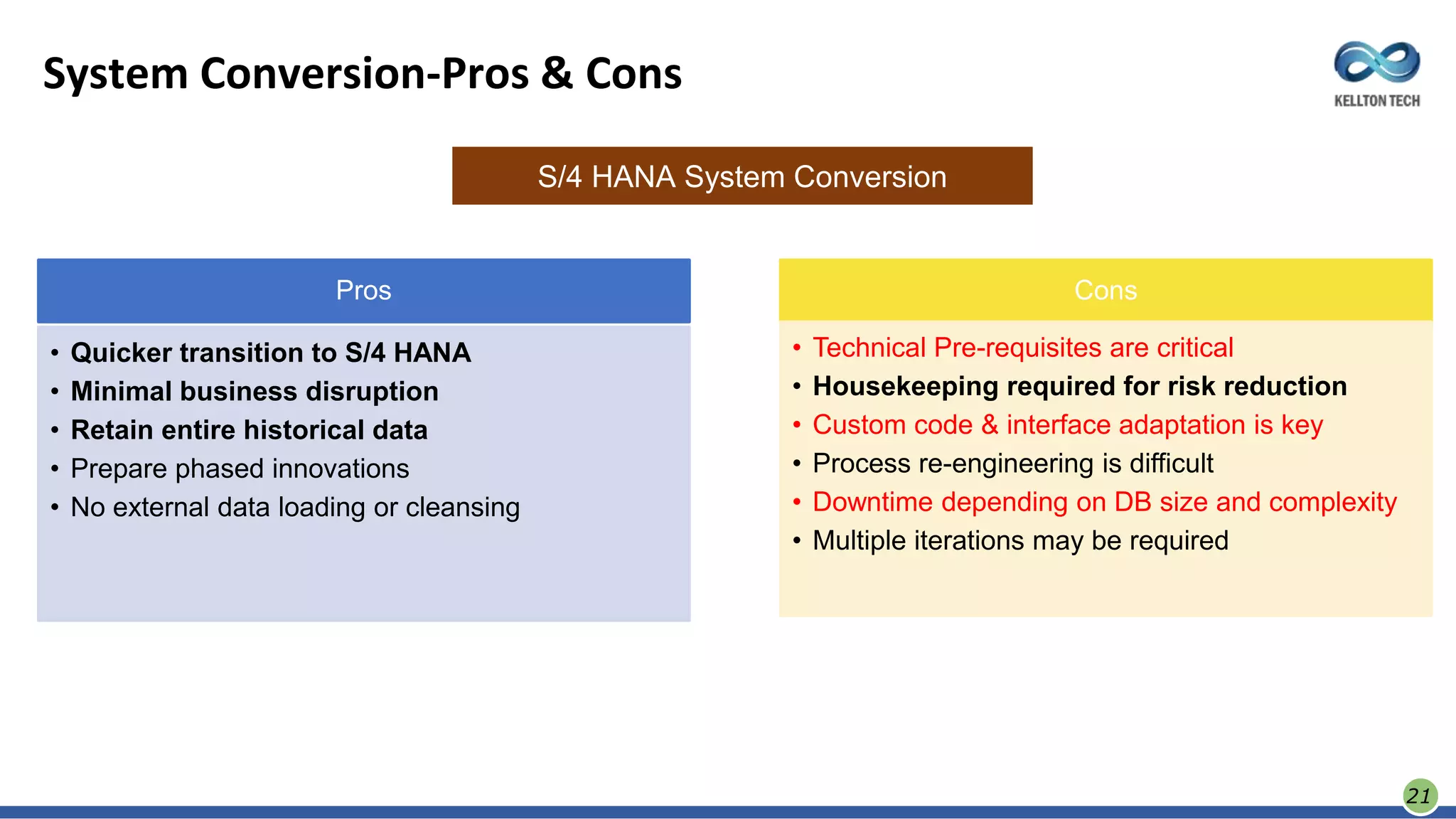 Transition to SAP S/4HANA System Conversion: A step-by-step guide | PPTX