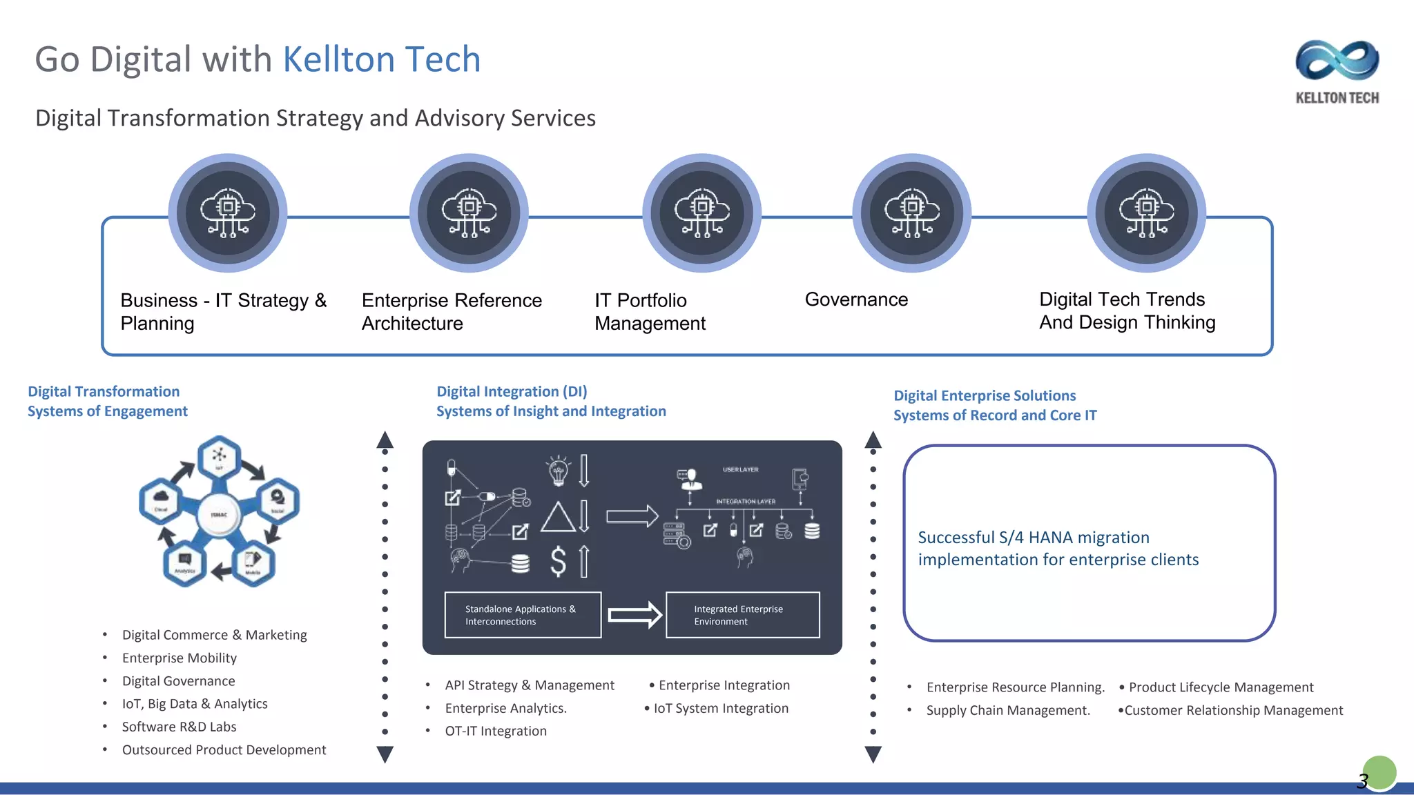 Transition to SAP S/4HANA System Conversion: A step-by-step guide | PPTX