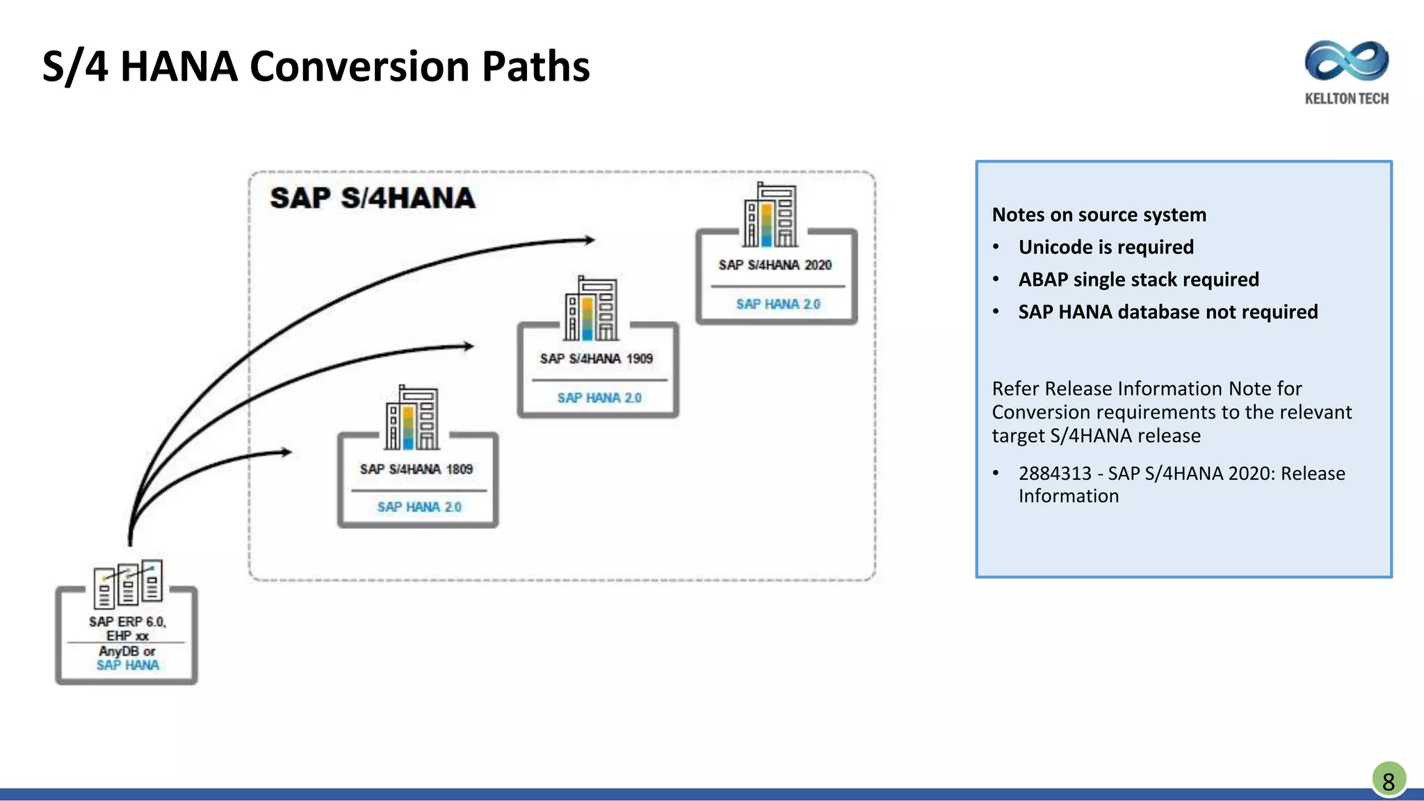 Transition to SAP S/4HANA System Conversion: A step-by-step guide | PPTX