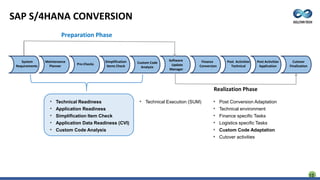 Transition to SAP S/4HANA System Conversion: A step-by-step guide | PPTX