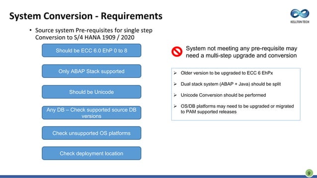 Transition to SAP S/4HANA System Conversion: A step-by-step guide | PPTX