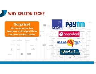 Kellton Tech Analyst Meet Presentation | PPT