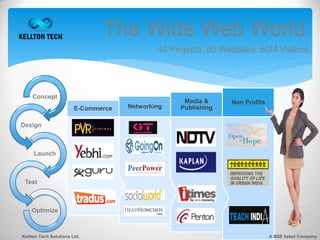 Kellton Tech Corporate Profile | PDF | Computer Software and Applications | Computing
