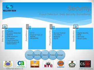 Kellton Tech Corporate Profile | PDF | Computer Software and Applications | Computing