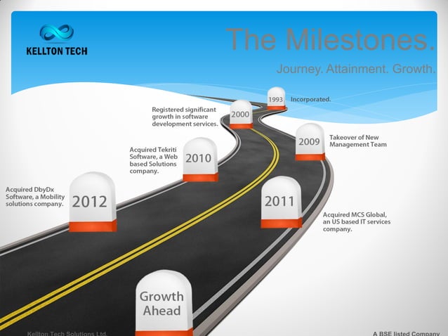 Kellton Tech Corporate Profile | PPT