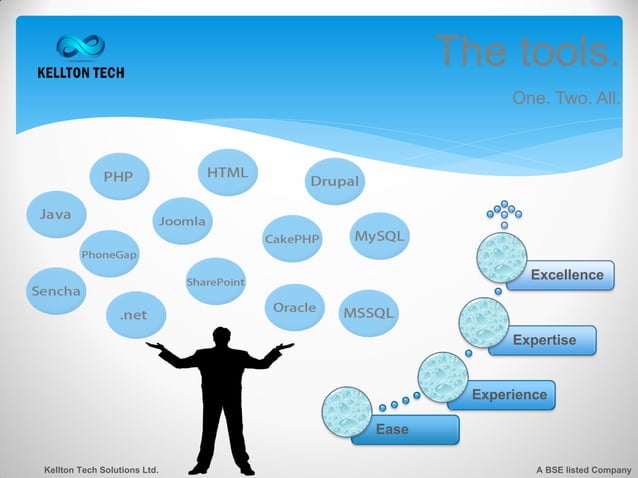 Kellton Tech Corporate Profile | PPT