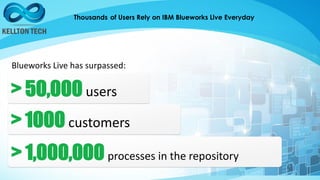DCE - IBM Blueworks LIVE | PDF