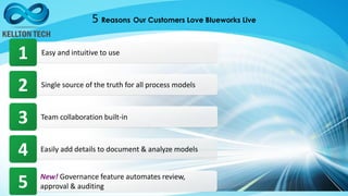 DCE - IBM Blueworks LIVE | PDF