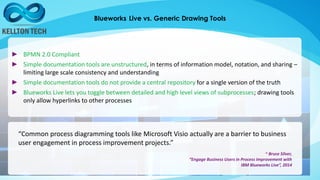 DCE - IBM Blueworks LIVE | PDF