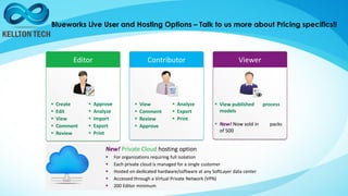 DCE - IBM Blueworks LIVE | PDF