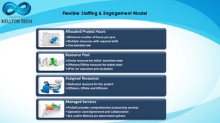 DCE - IBM Blueworks LIVE | PDF