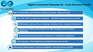 DCE - IBM Blueworks LIVE | PDF