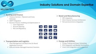 DCE - IBM Blueworks LIVE | PDF