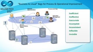 DCE - IBM Blueworks LIVE | PDF