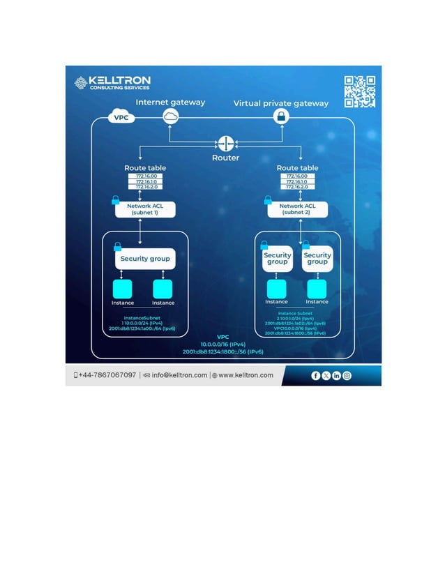 Kelltron's Network Security Services | PDF