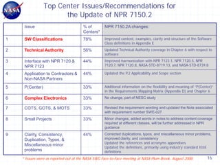 Kelly crumbley | PPT