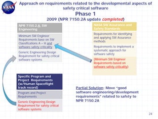 Kelly crumbley | PPT