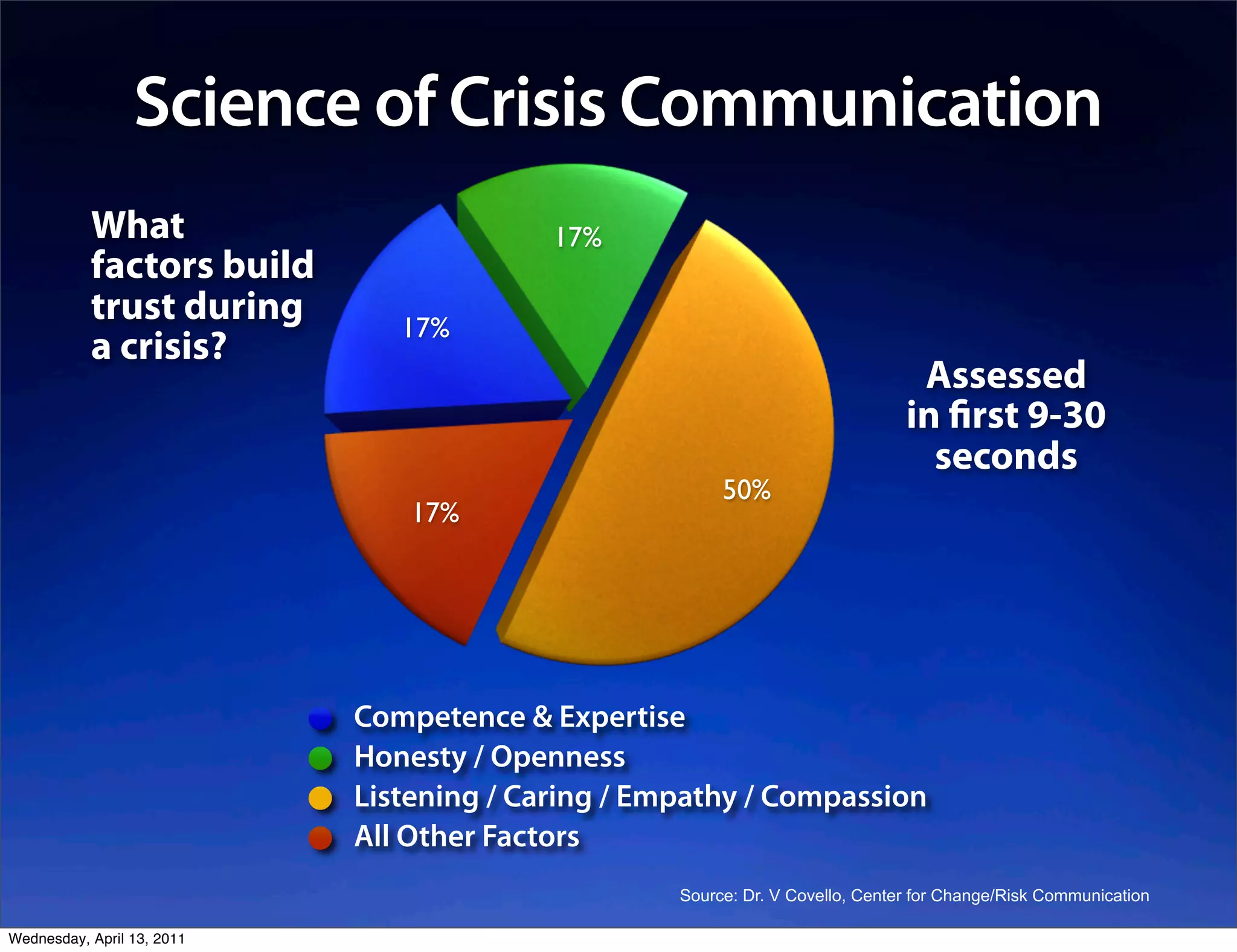 Kelly's PIO Role/Function | PDF