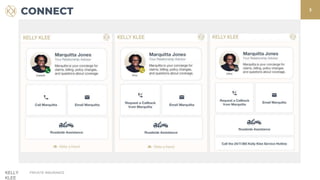 Kelly Klee - InsurTech Innovation Award 2022 | PPT