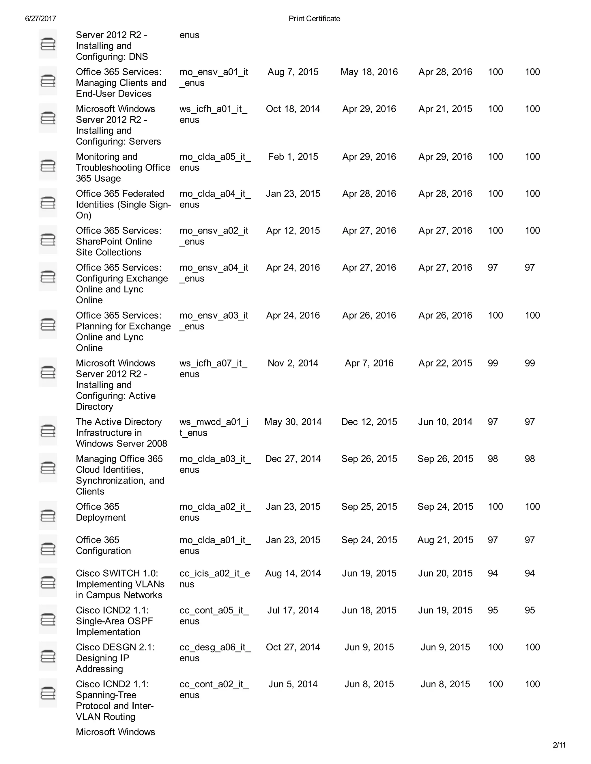 SkillSoft Kelly Services Transcript Completed Courses | PDF