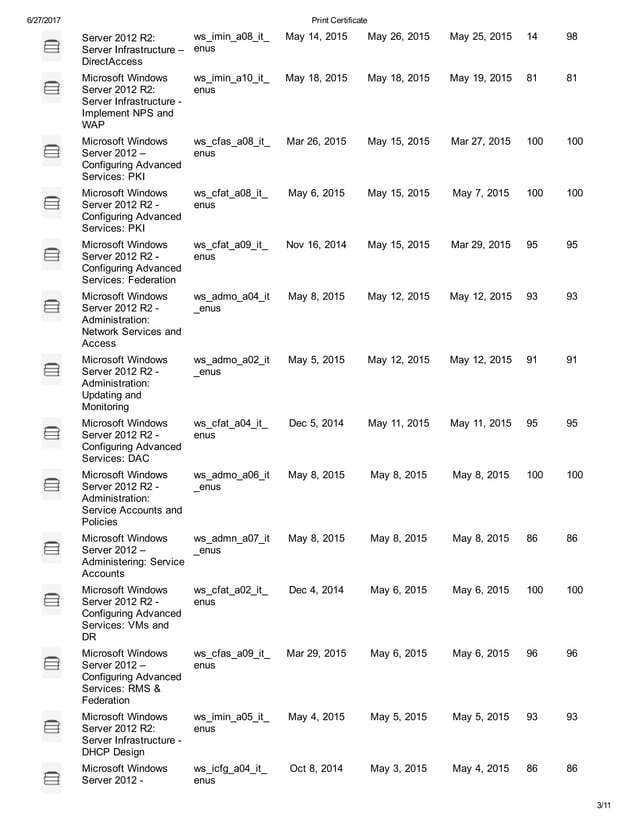 SkillSoft Kelly Services Transcript Completed Courses | PDF