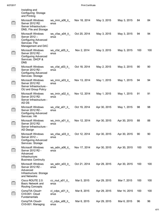 SkillSoft Kelly Services Transcript Completed Courses | PDF