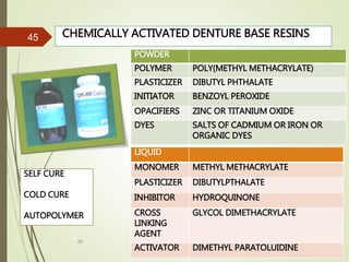 Synthetic Resins used in Prosthodontics | PPTX