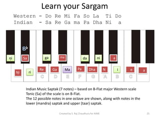 Music of India, 2012 | PPTX
