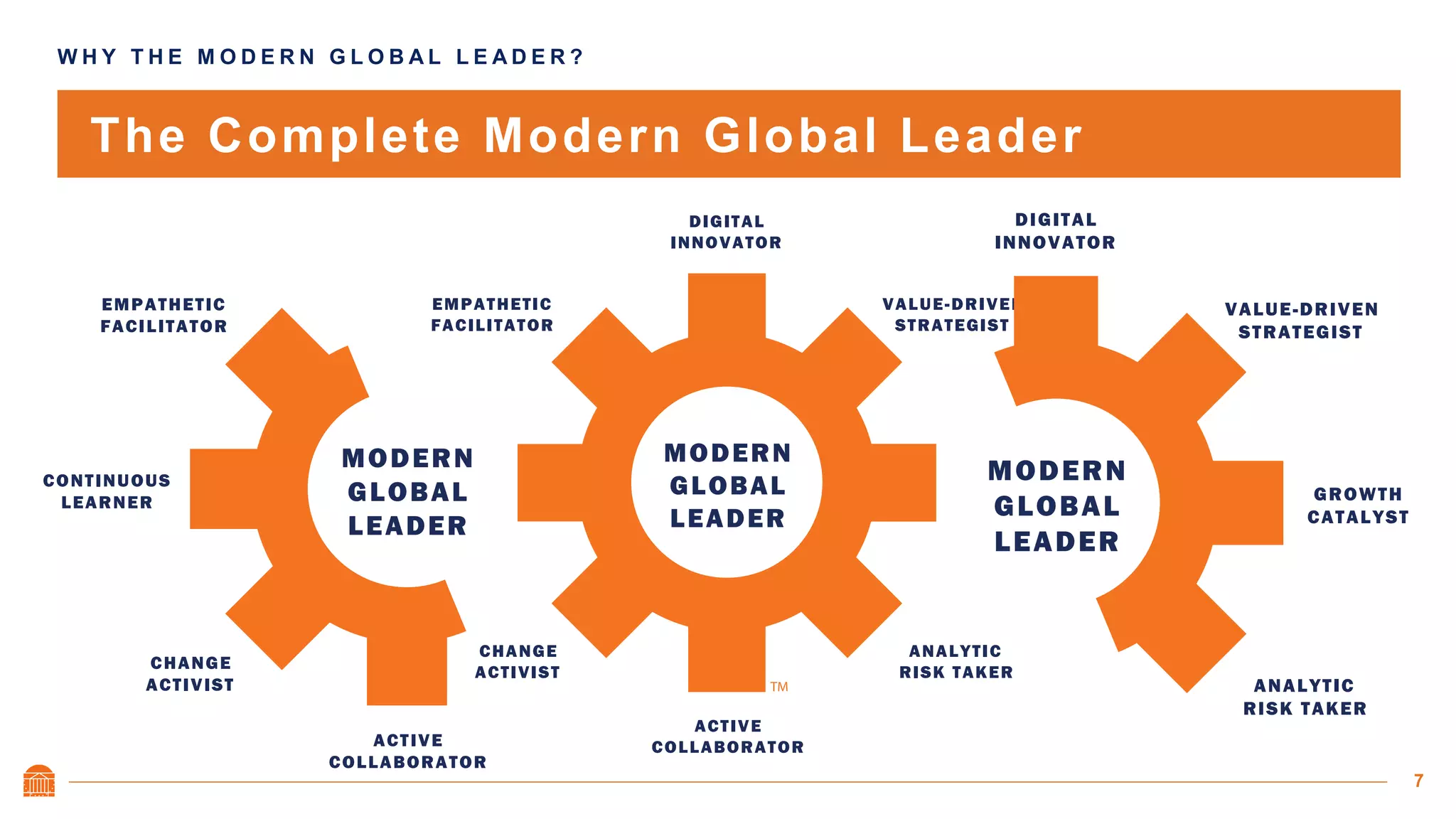 Why the modern global leader? | PPT