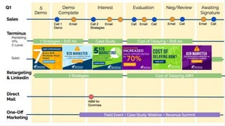 #RevenueSummit San Francisco 2017 - Tonni Bennett, Stephanie Kelly - Expanding Your Reach in ...