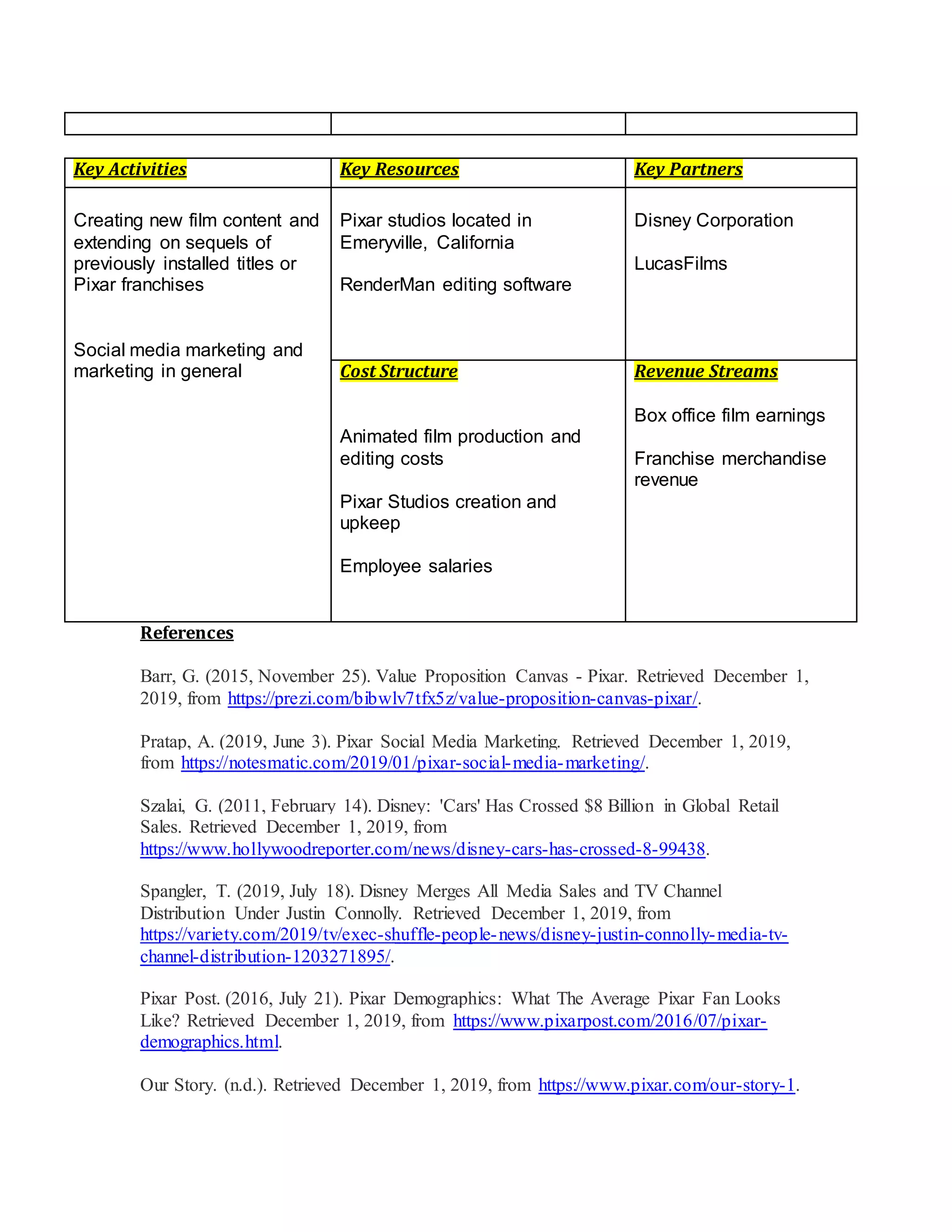 Business Model for Pixar | DOCX
