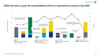 WoodMac Research Spotlight: Strategically Shifting to Become the ...