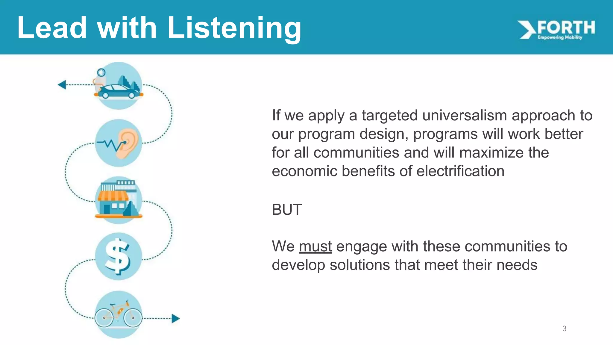 Where to Start: Listen by Kelly Yearick | PPT