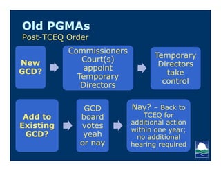 PGMA Process and TCEQ's Role in Groundwater, Kelly Mills | PDF