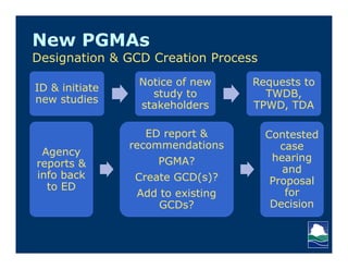 PGMA Process and TCEQ's Role in Groundwater, Kelly Mills | PDF