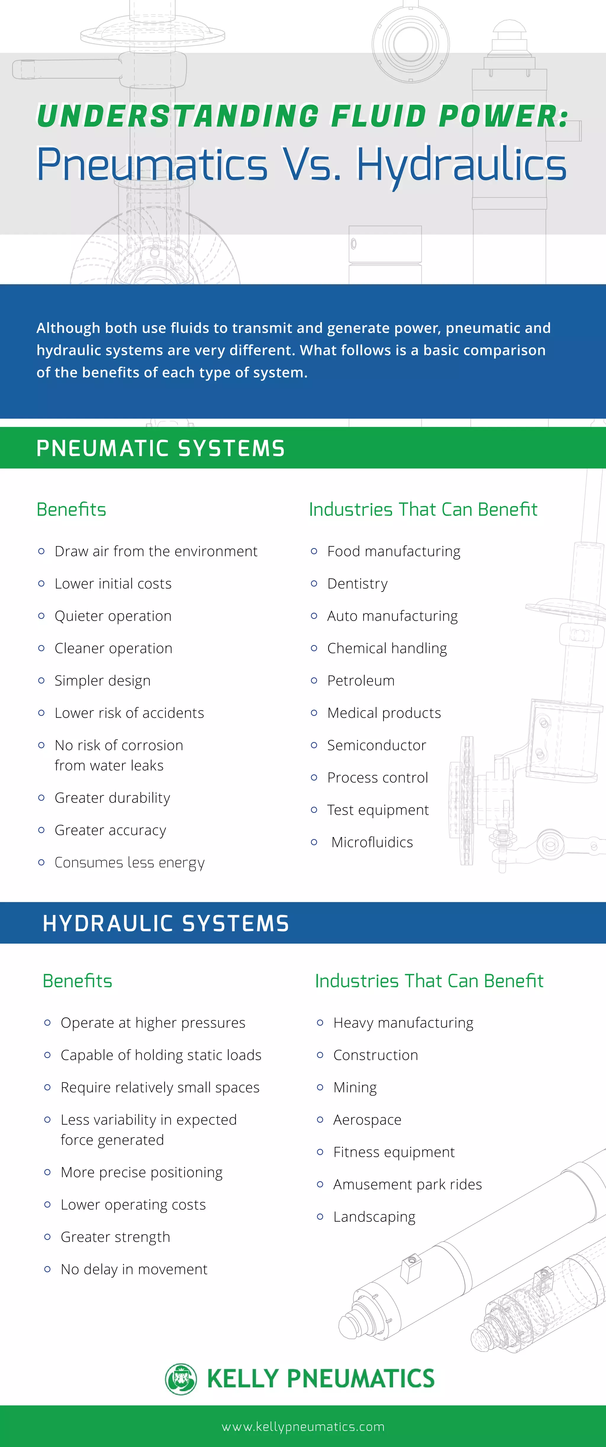 Pneumatics Vs. Hydraulics Checklist | PDF