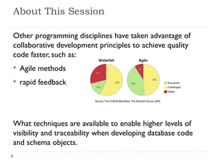 Kelly potvin nosurprises_odtug_oow12 | ODP | Databases | Computer Software and Applications