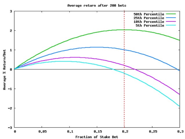 Kelly Quant (intro) | PPT