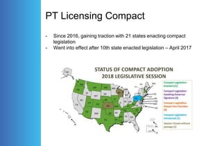 Telehealth Frontiers in Physical Therapy | PPTX
