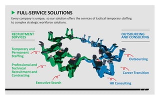 Kelly Services - India | PPTX