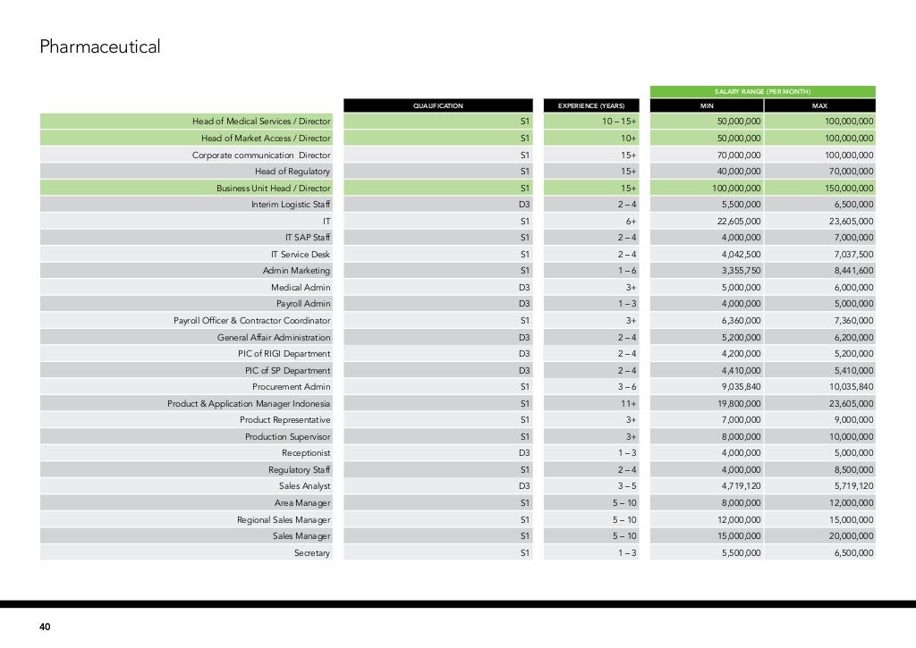 Kelly Services Salary Guide 2017 kelly-services-salary-guide-2017