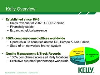 Kelly Services China | PPT