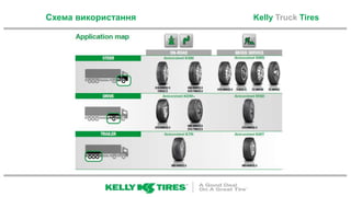 Грузовые шины Kelly | PPT