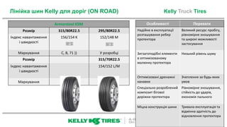 Грузовые шины Kelly | PPT