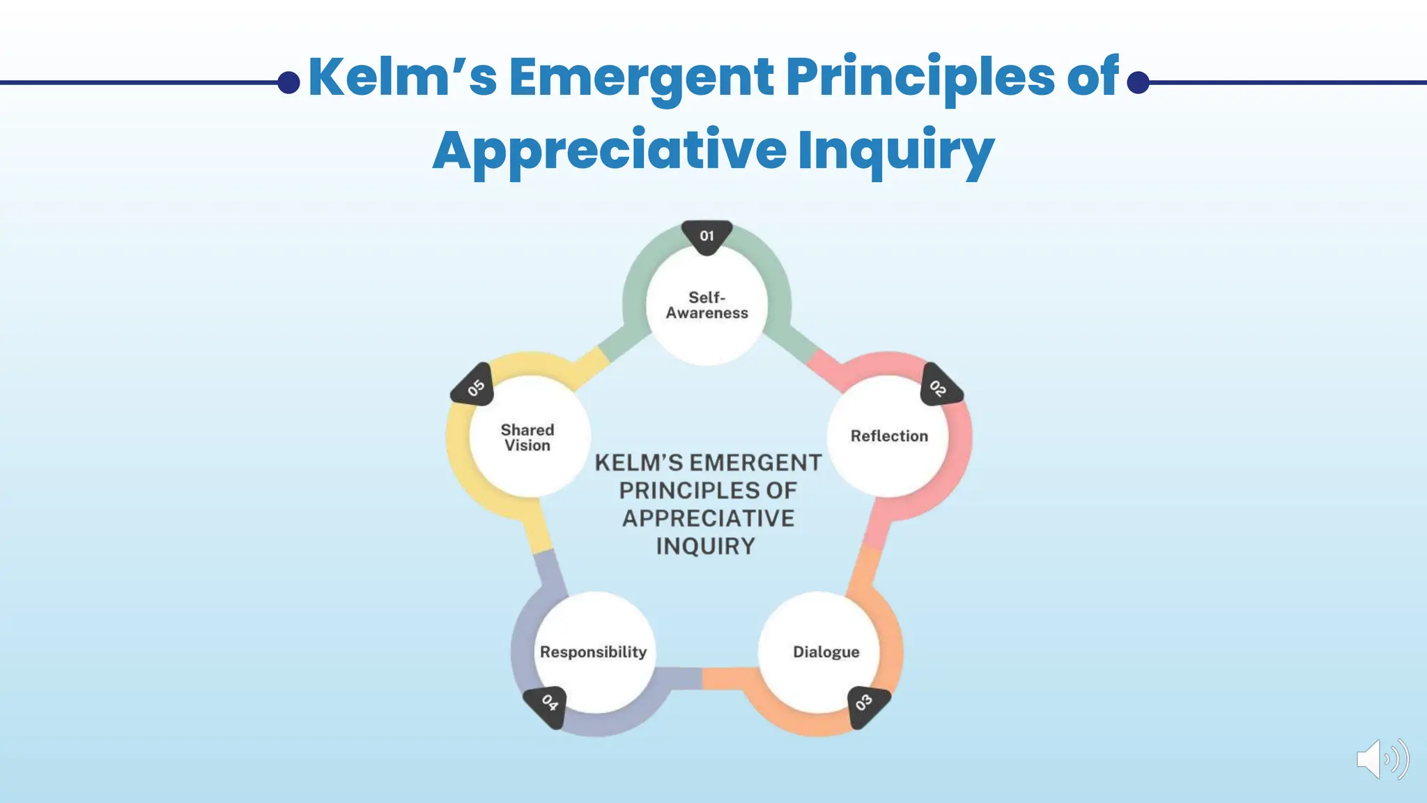 Kelm's Principles Leadership Presentation.pptx